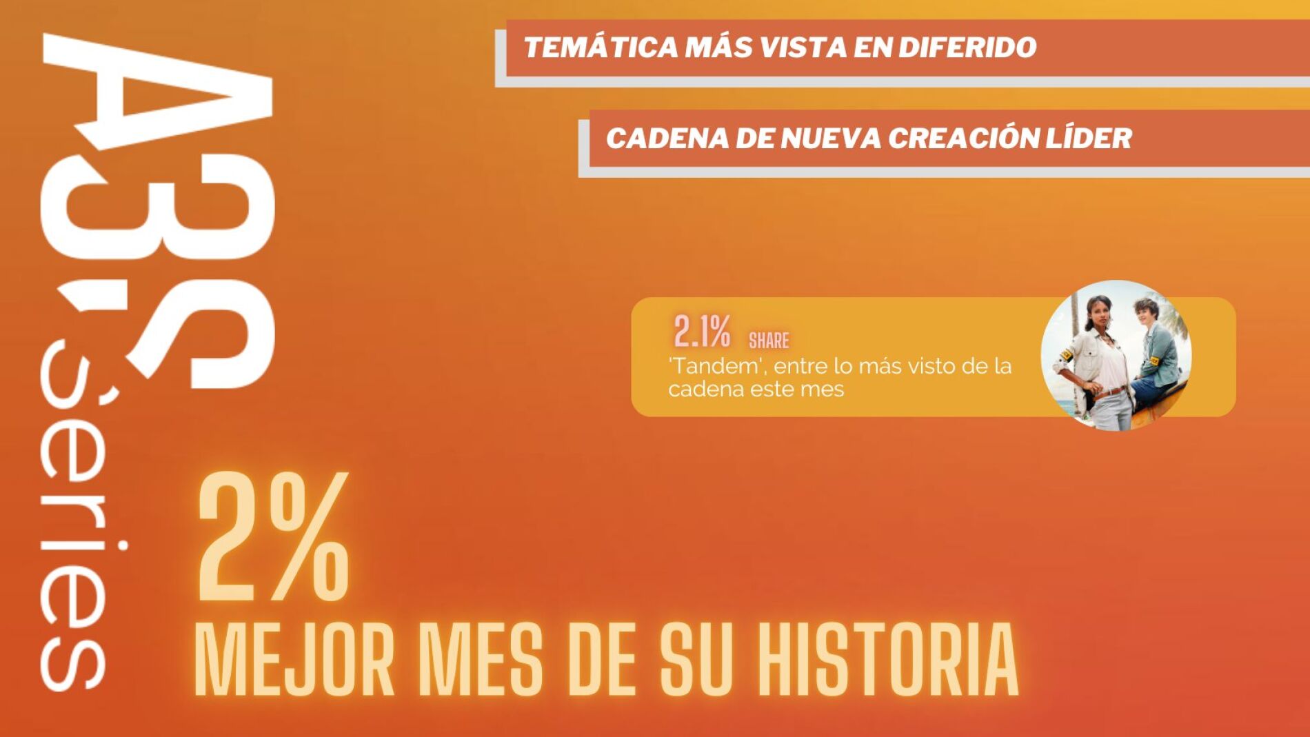 Atreseries (2%) bate su mejor mes histórico y sigue siendo la temática ...